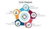 Scientific Method Flow Chart PowerPoint Google Slides