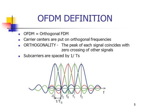 how ofdm handles inter symbol interference