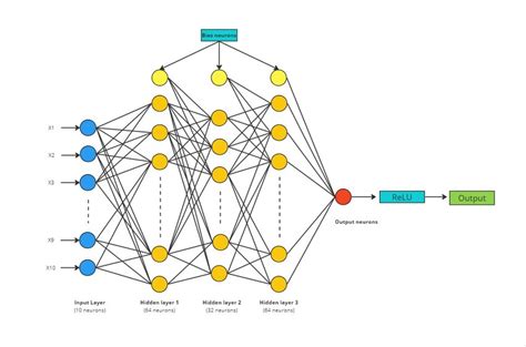Architecture Of Resnet 18 And Fully Connected Neural Network Download