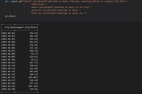 GitHub Mdradiwa Spark SQL And Data Frames