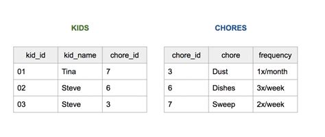 Types Of SQL Joins For Database Tables