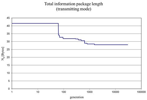 Optimization Of Input Variable Number Of Data Strings Per Download Scientific Diagram
