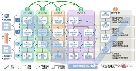 企业架构12——数据架构之数据建模 知乎