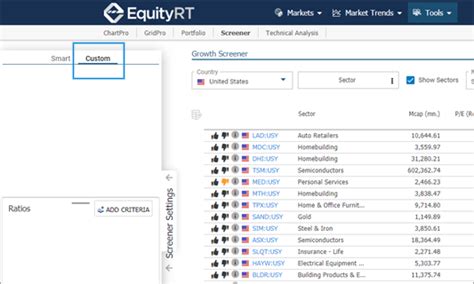 How To Create A Custom Stock Screener