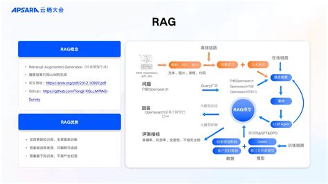 企业级 Rag 全链路优化关键技术 Csdn博客
