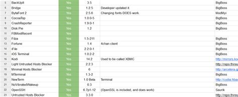 Here Are All The IOS 8 3 Tweaks That Will Work With Jailbroken Devices