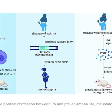 Genetic Correlation Estimates From Ldsc Regression Download