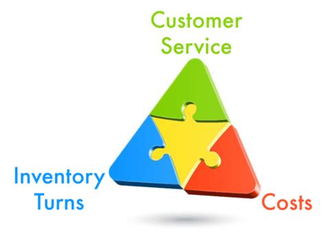 Demand Driven Mrp Ddmrp Intro High Impact Coaching And Strategies