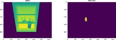 Figure 4 From Investigating Voxel Carving For 3d Reconstruction Of Occluded Objects In A