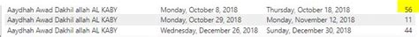 Datediff Between Two Columns For Same Value Microsoft Fabric Community