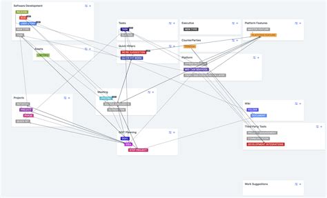 Done Individual Layouts For A Node Hide Fields Etc 37 By Bsp
