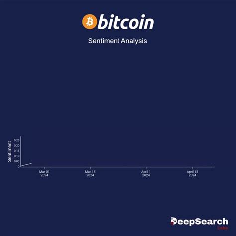 Deepsearch Labs On Linkedin Bitcoin Sentiment Analysis