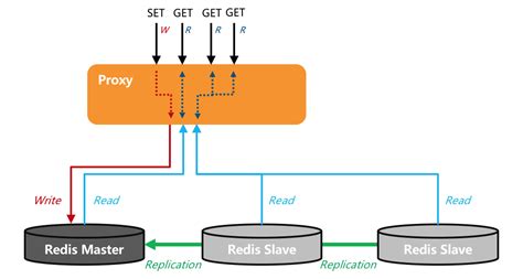 A Small Victory Acceleration Of Bitfield Commands For Apsaradb For