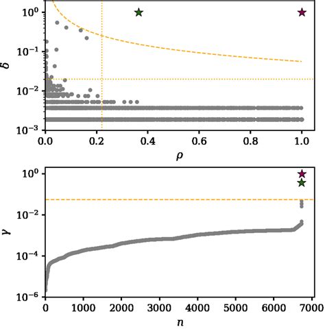 Decision Graphs For The Artificial Lamb Oseen Vortex Flow Of Fig 5