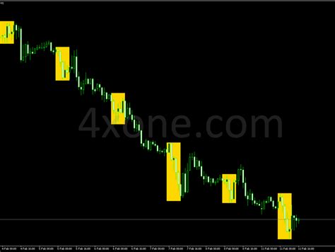 Zerolagma Metatrader Indicator 4xone