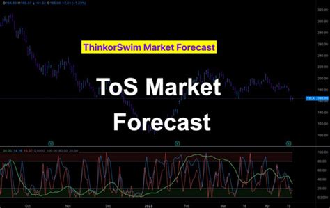 Tos Marketforecast Indicator Tv Indicators