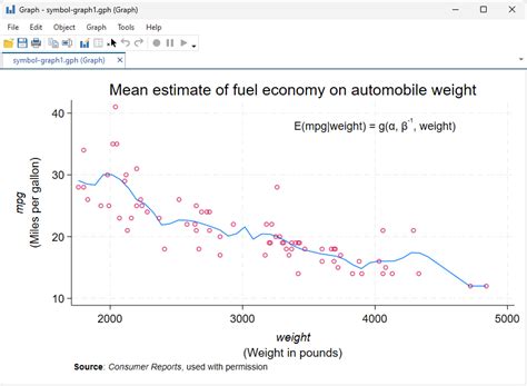 understanding the importance of stata software in statistical analysis