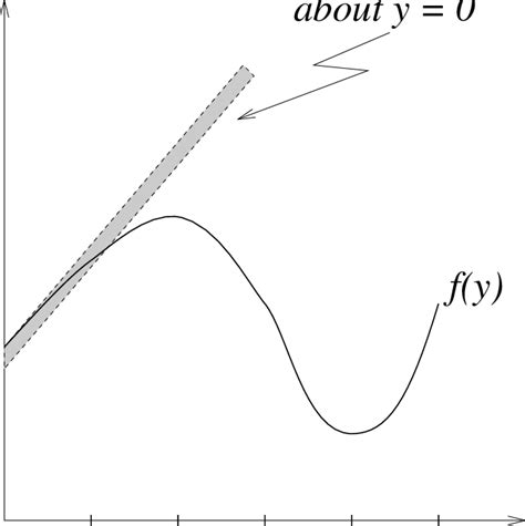 1 Example Of A Nonconvex Minlp Download Scientific Diagram
