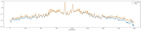Inversion Tests — Moxsi Science Reports Documentation