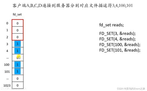 【网络编程】select select fd 1 csdn博客