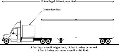 Oversize Divisible Load Provisions Udot