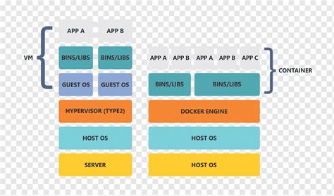 Docker Desktop Windows Hypervisor