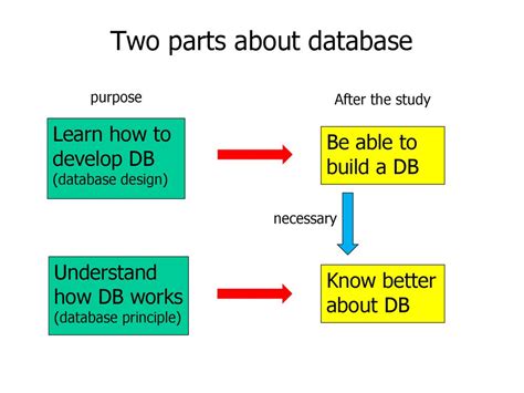 Scholastic Dishonesty Ppt Download