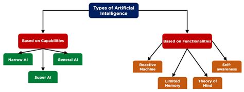 How To Speak Like A Data Center Geek Types Of Ai And Ml Interconnections The Equinix Blog