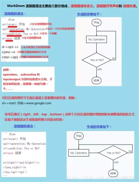 Markdown语法图文全面详解10分钟学会 Csdn博客