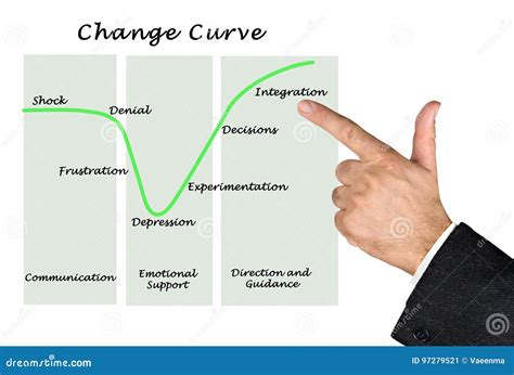 Change Curve Stock Photo Cartoondealer Com