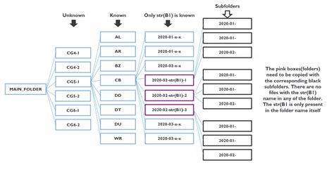 Excel Fso Multiple Wildcards For Folder Path Stack Overflow