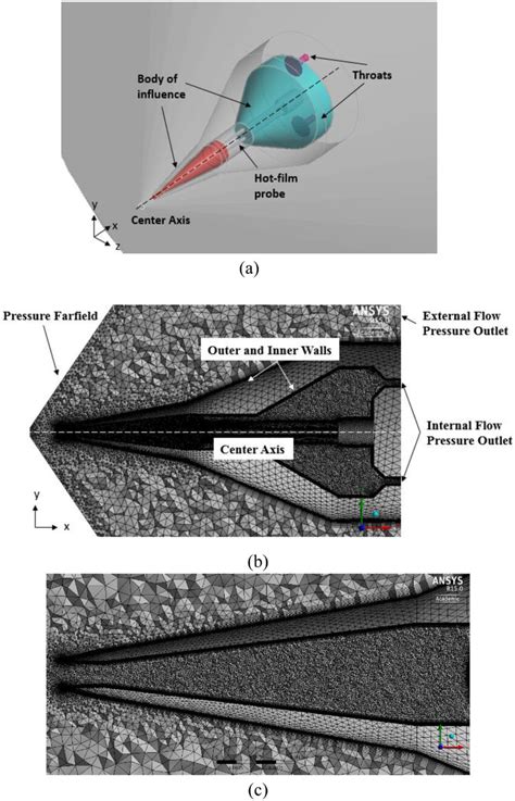 Meshing Strategy A Overall Computational Domain With Two Bodies Of