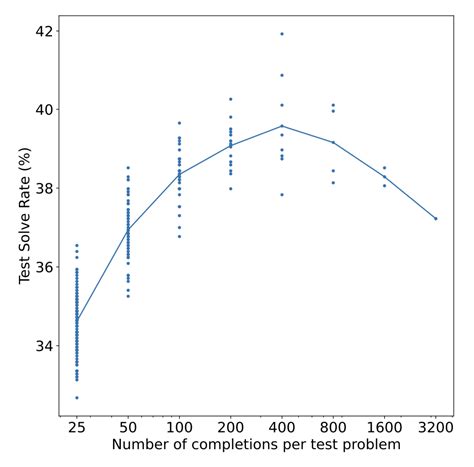 Sampling For Text Generation