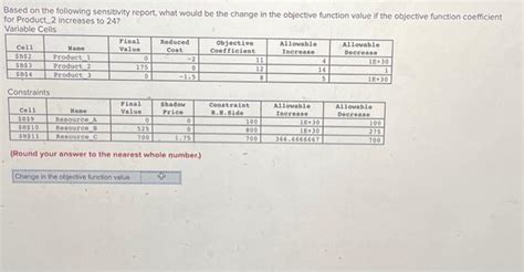 Solved Based On The Following Sensitivity Report What Would Chegg