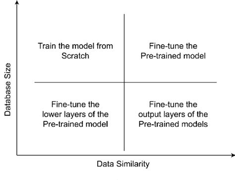 Figure 1 From A Survey Of Deep Convolutional Neural Networks Applied
