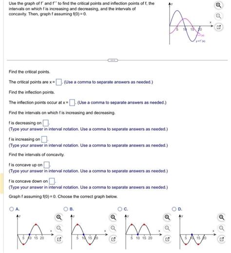 Solved Use The Graph Of F′ And F′′ To Find The Critical