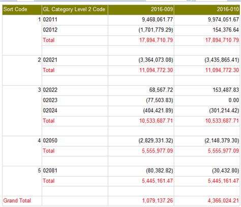 C Reporting Services Calculating Sub Totals Using Custom Code Issue