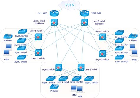 What Is Fault Tolerance Types And Working Of It