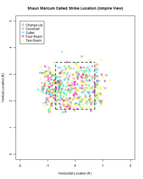 sab r metrics some extra visualization customization r bloggers