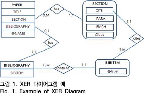 figure 1 from comparison of conceptual models of xml based on extended