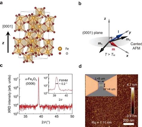 Spin Orbit Torque Manipulation Of Sub Terahertz Magnons In
