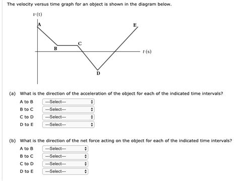 Solved The Velocity Versus Time Graph For An Object Is Shown In The