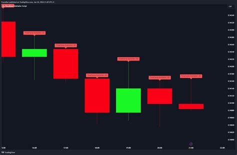 Understanding timeframe.multiplier Function in Pine Script - Pine Wizards