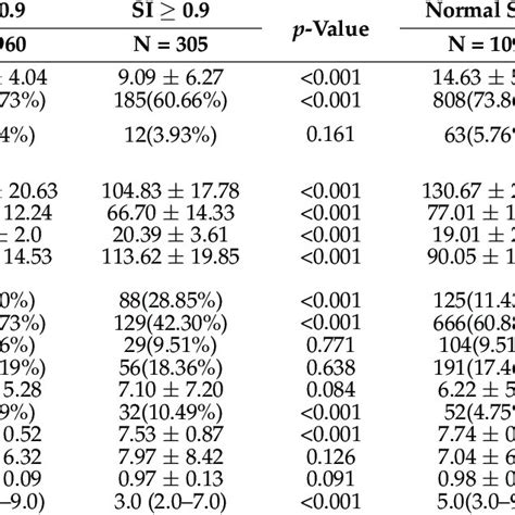 Age Adjusted Shock Index Cutoff Value Download Scientific Diagram