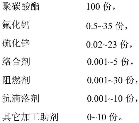 Polycarbonate Composition As Well As Preparation Method And Application Thereof Eureka