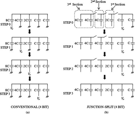 Switch Transitions For A 4 Bit Capacitor Array For Output Code 0000