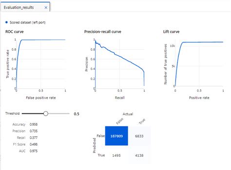 uknetflix movie dataset part 5 2 class classification algorithms in