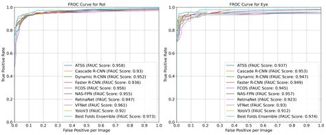 Diagnostics Free Full Text An Ensemble Of Deep Learning Object