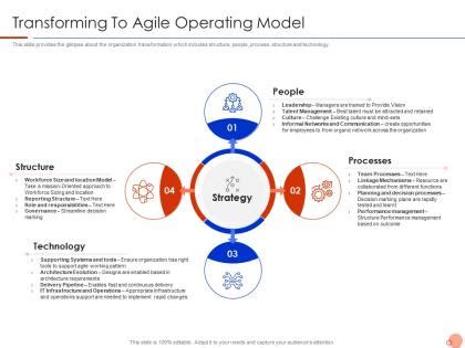 Agile Operating Model SlideTeam