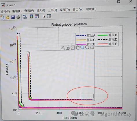 怎样利用matlab制作图中图局部放大图片matlab图中图 Csdn博客 怎样利用matlab制作图中图局部放大图片matlab图中图 Csdn博客